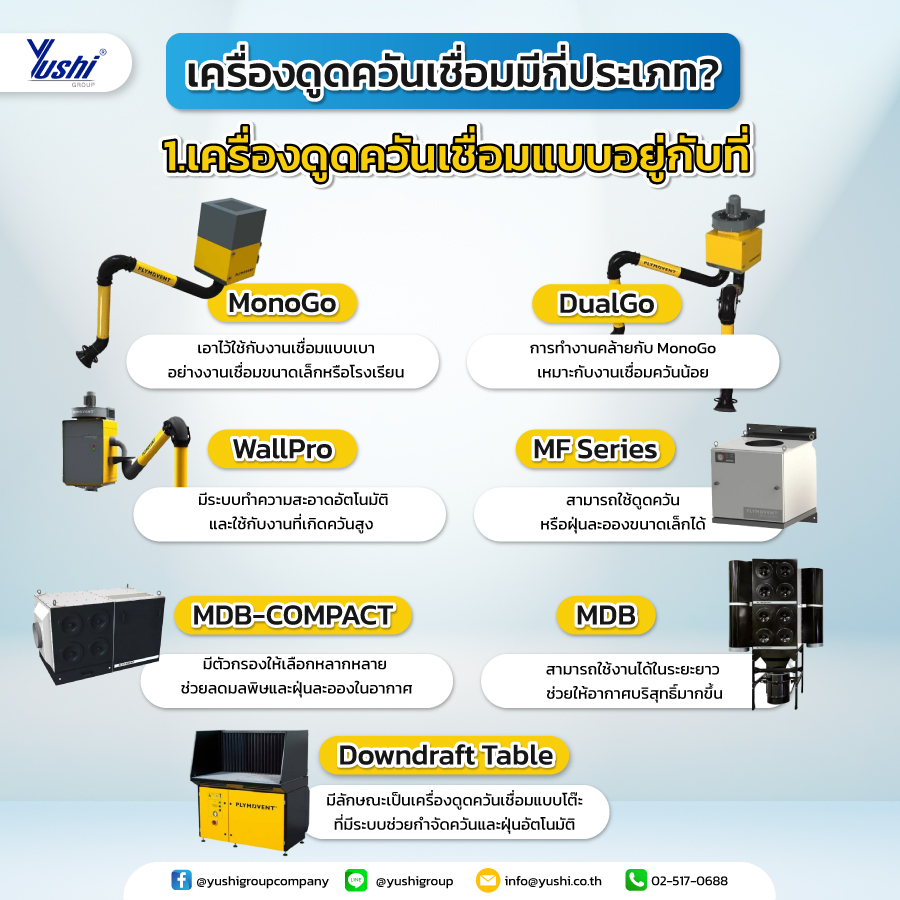 เครื่องดูดควันเชื่อม คืออะไร? มีกี่ประเภท Yushi มีคำตอบ - บริษัท ยูชิ กรุ๊ป จำกัด - YUSHI GROUP